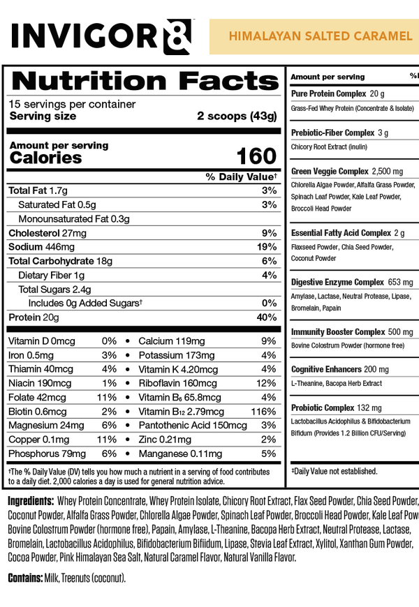 Weight Loss Kit: Complete Weight Loss Bundle | Invigor8